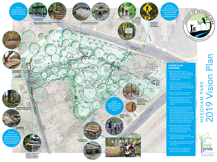 Your vision for Needham Park | Friends of Needham Park